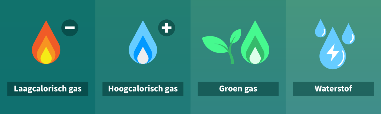 Wat is LNG? Hoe kan het ingezet worden?